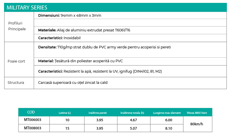 Cort Militar – Corthal – Corturi si Hale Modulare